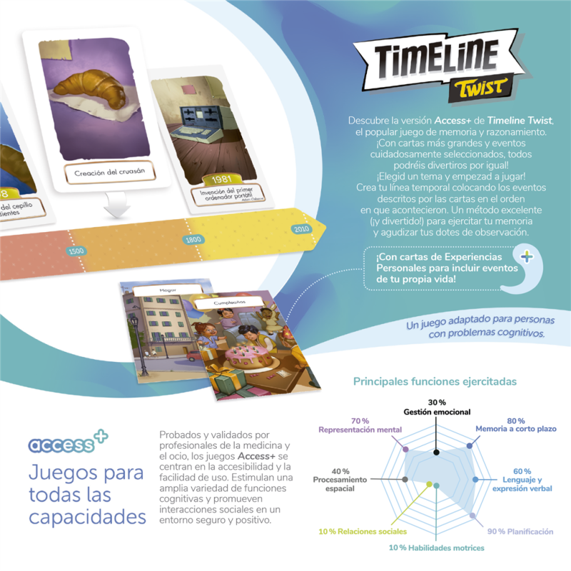 Comprar TIMELINE TWIST ACCES+, JUEGOS PARA TODAS LAS CAPACIDADES | de